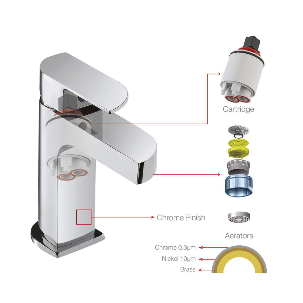 Find the best bathroom faucets for your home! | Jaquar