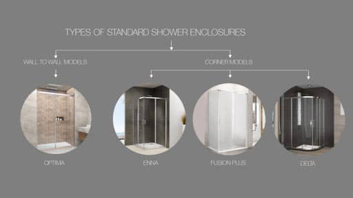 Types Of Showers In India- A Comprehensive Guide By Jaquar